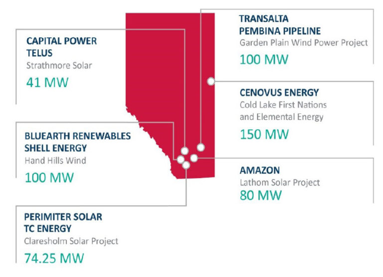 Corporate Renewable Power Purchase Agreements: The Alberta Success ...