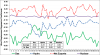 Chasing the wind: The value of wind generation in a low-emission ...